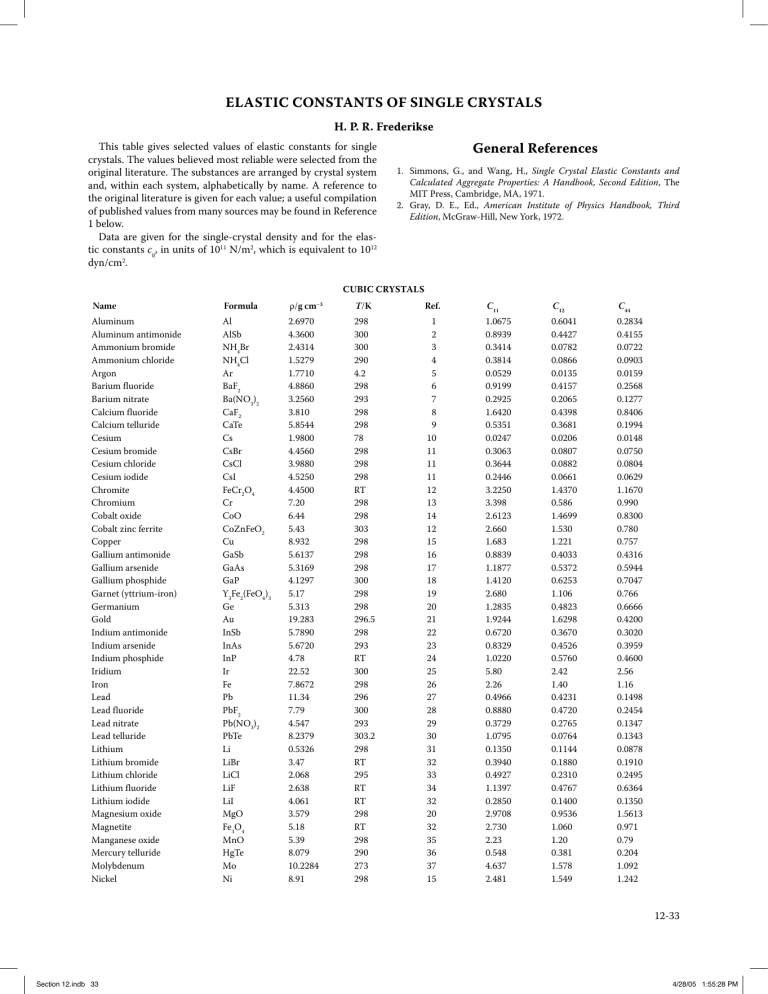 Elastic Constants of Single Crystals: Data for Cubic, Tetragonal ...