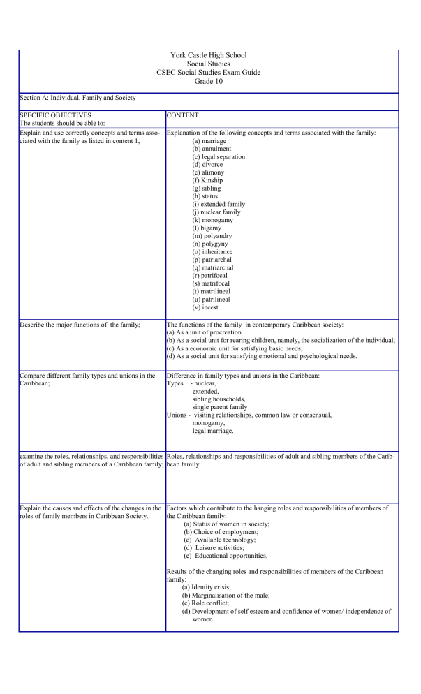 CSEC Social Studies Exam Guide Grade 10: Family, Society & Government