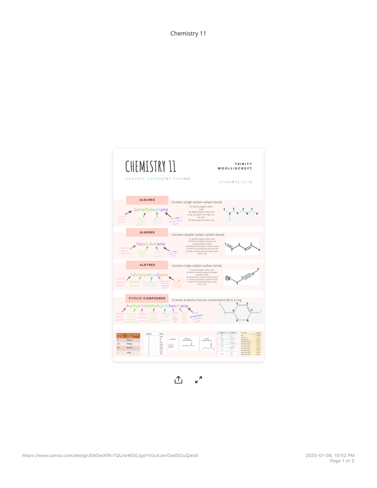 Organic Chemistry Naming Cheat Sheet - Alkanes, Alkenes, Alkynes