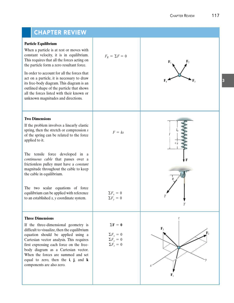 Particle Equilibrium Chapter Review: Forces, FBDs, 2D & 3D Analysis