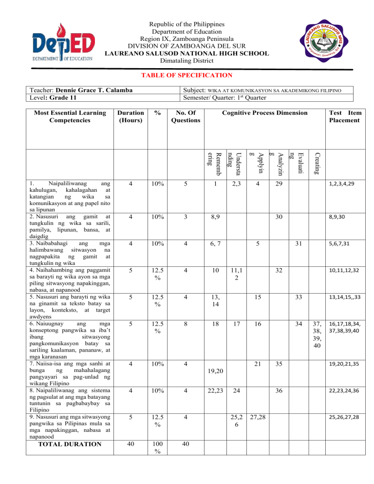 Table of Specification: Wika at Komunikasyon sa Filipino - Grade 11