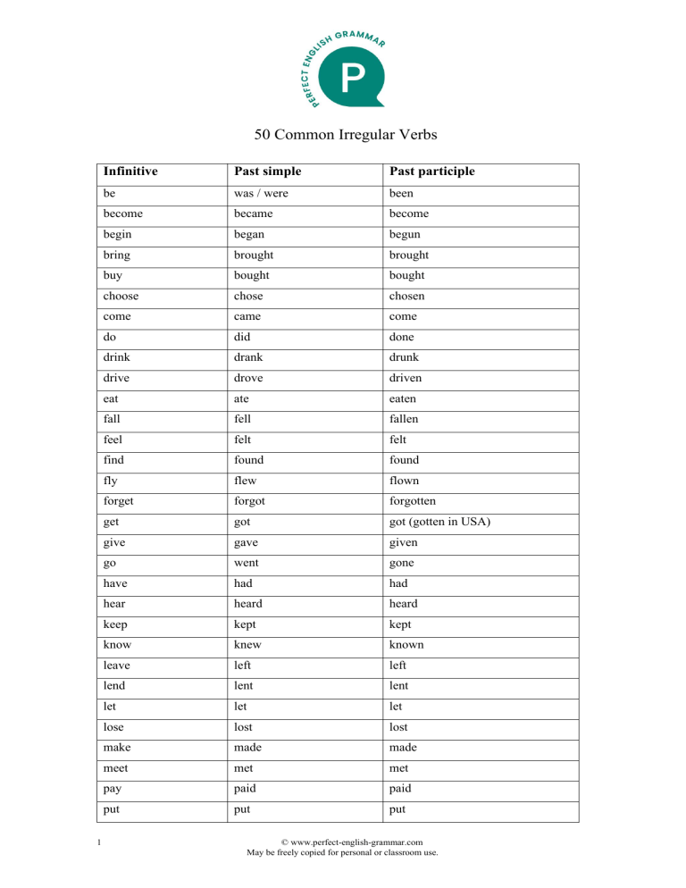 50 Common Irregular Verbs List: English Grammar Reference Chart