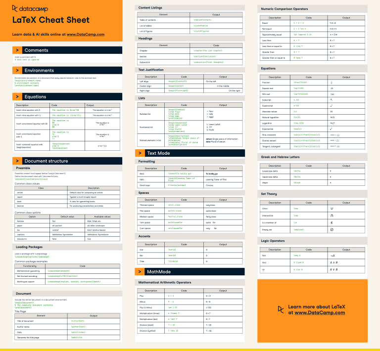 LaTeX Cheat Sheet: Essential Commands for Document Preparation | DataCamp