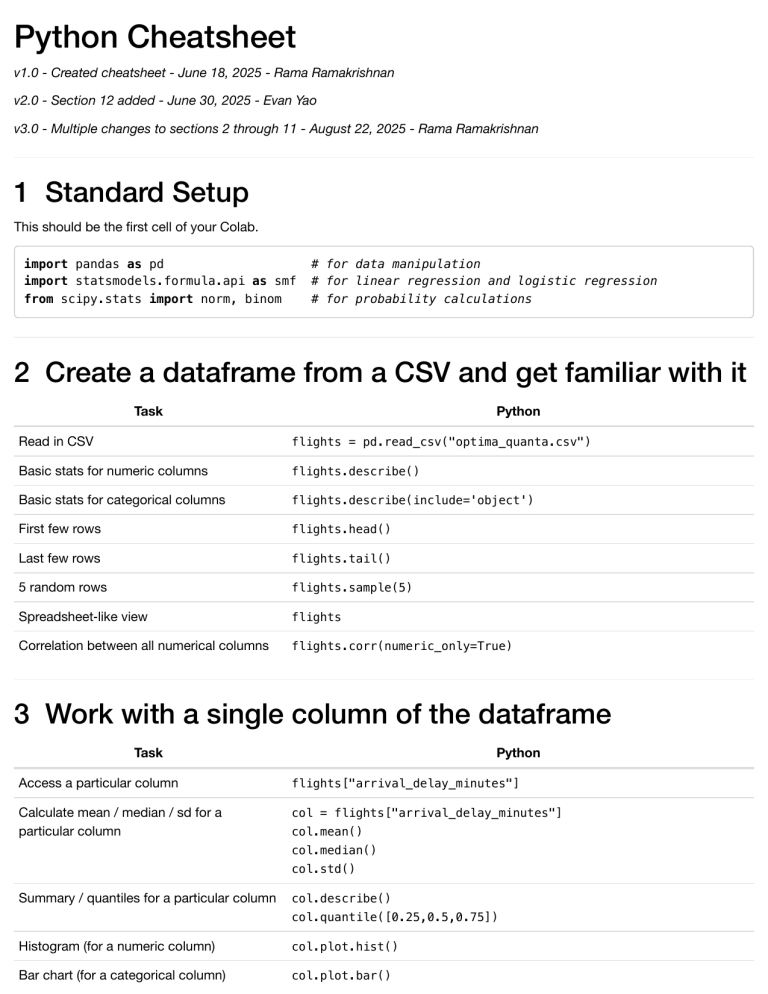 Python Cheatsheet: Data Analysis, Statistics & Machine Learning Guide