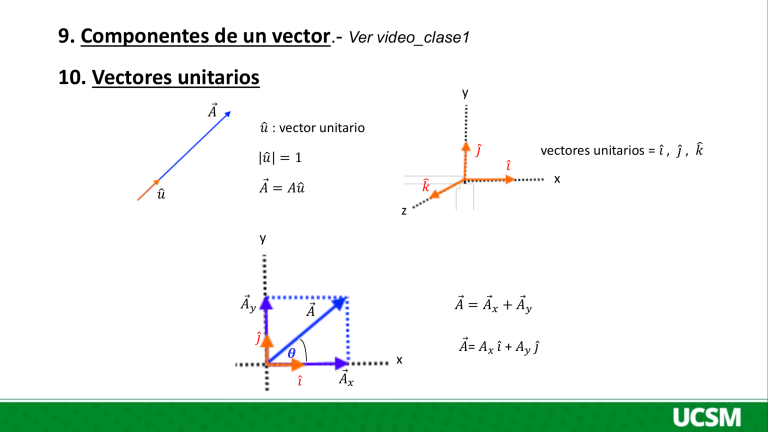 Componentes de Vectores y Vectores Unitarios: Clase de Física