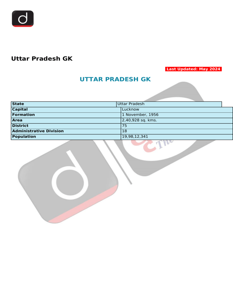 Uttar Pradesh GK: History, Geography, and Key Facts