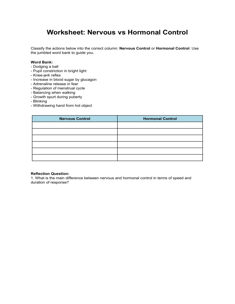 Nervous vs Hormonal Control Worksheet | Biology Classification