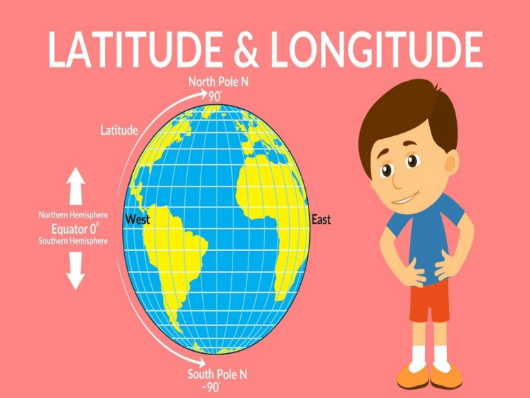 Latitude & Longitude: A Two-Day Geography Lesson Plan