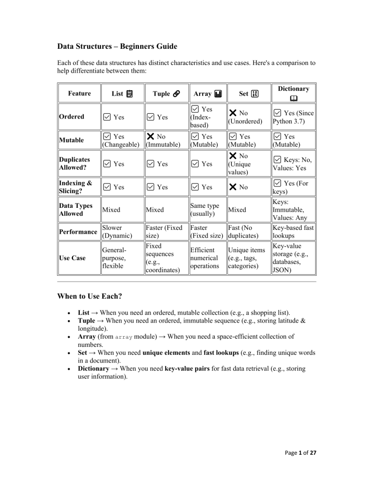 Data Structures Beginners Guide: List, Tuple, Array, Set, Dictionary