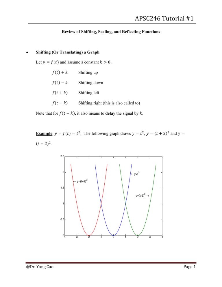 Shifting, Scaling, Reflecting Functions Tutorial