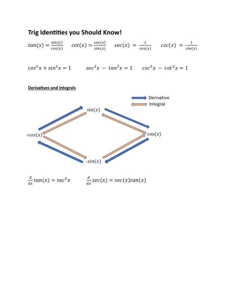 Trig Identities & Calculus Cheat Sheet