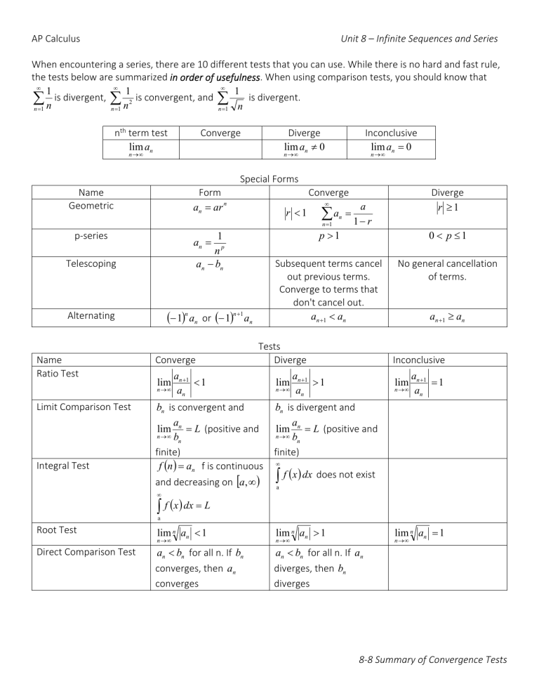 AP Calculus Unit 8: Infinite Sequences & Series Convergence Tests