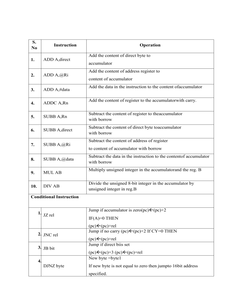 8051 Microcontroller Instruction Set: ADD, SUBB, MUL, DIV, Jumps