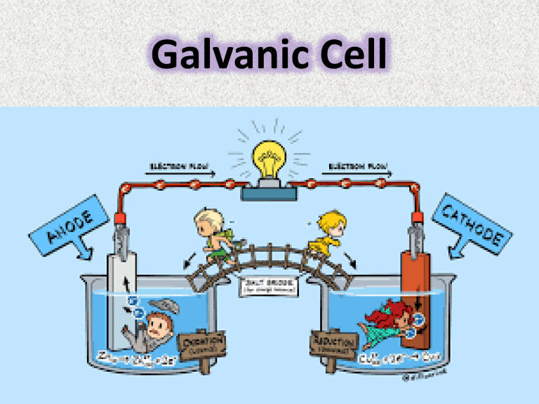 Galvanic Cells: Chemistry Presentation
