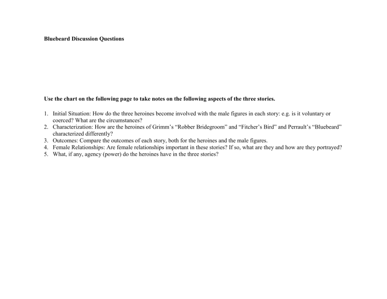 Bluebeard & Fairy Tale Discussion Questions