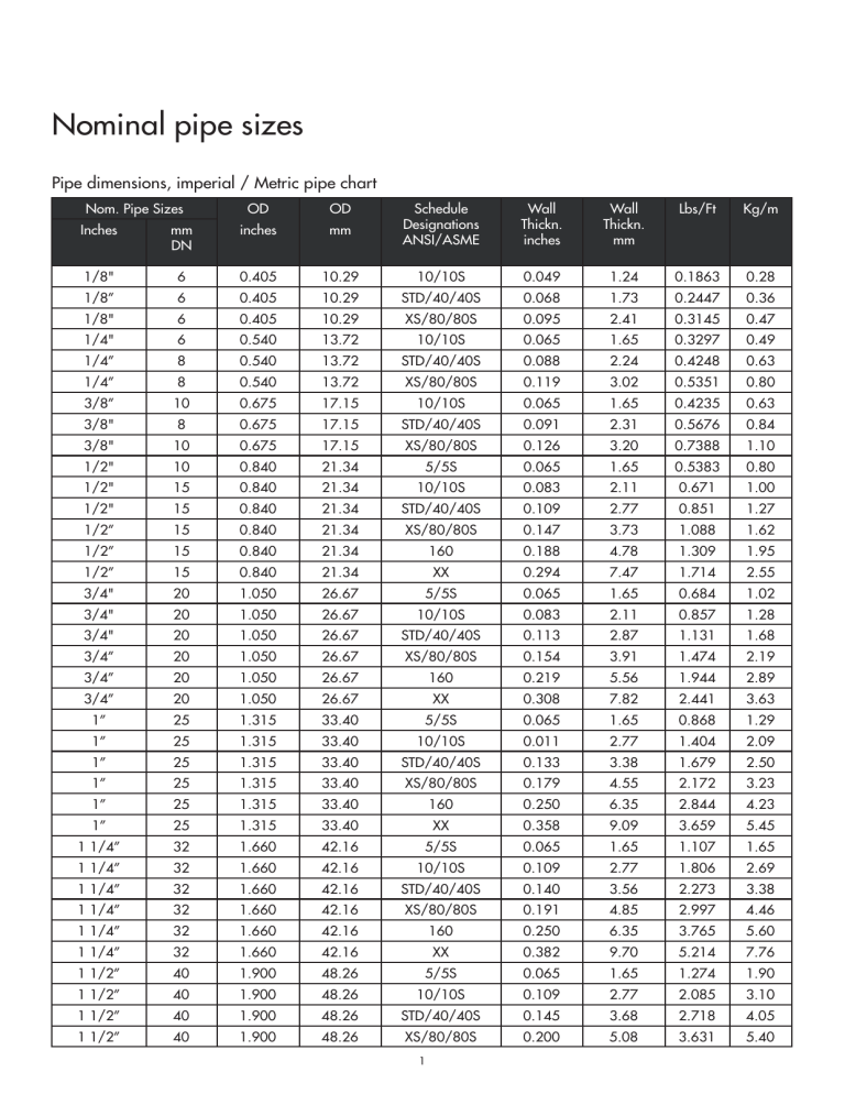Nominal Pipe Size Chart: Dimensions & Specifications
