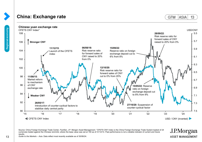 China Exchange Rate Analysis: CNY & USD/CNY Trends