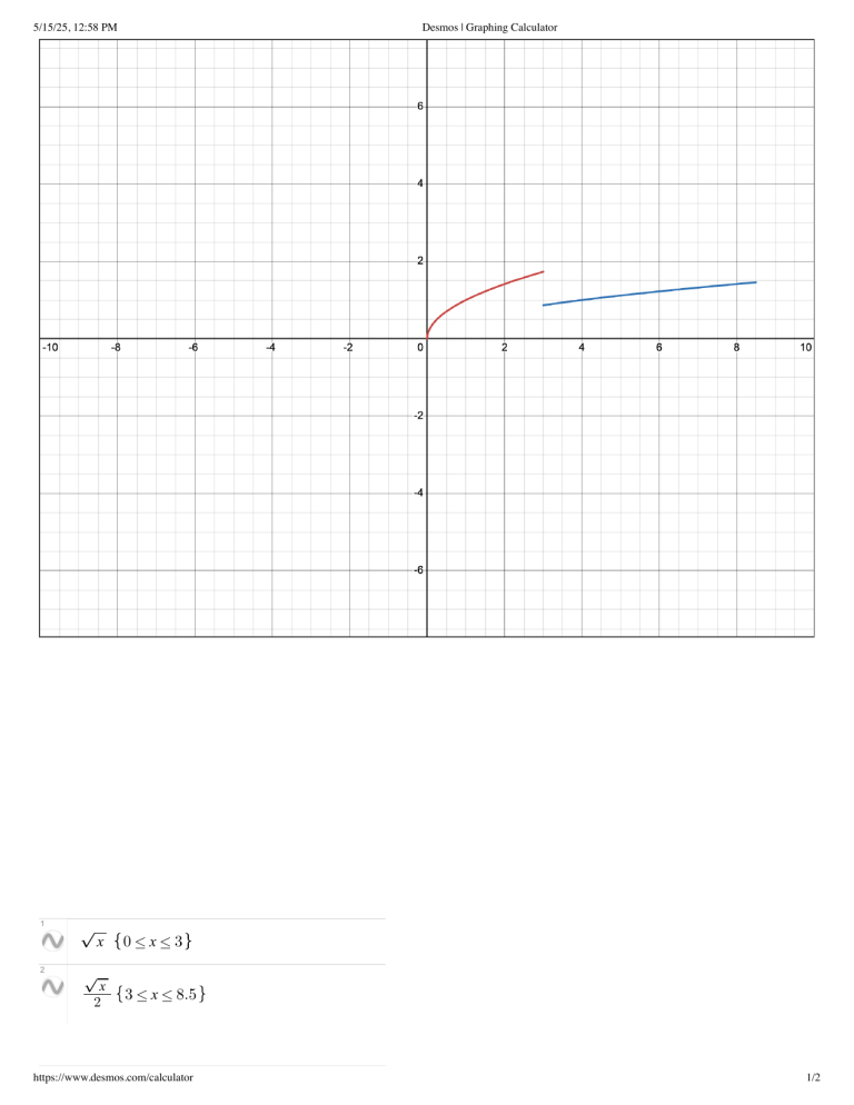 Desmos Graph: Piecewise Function - Square Root