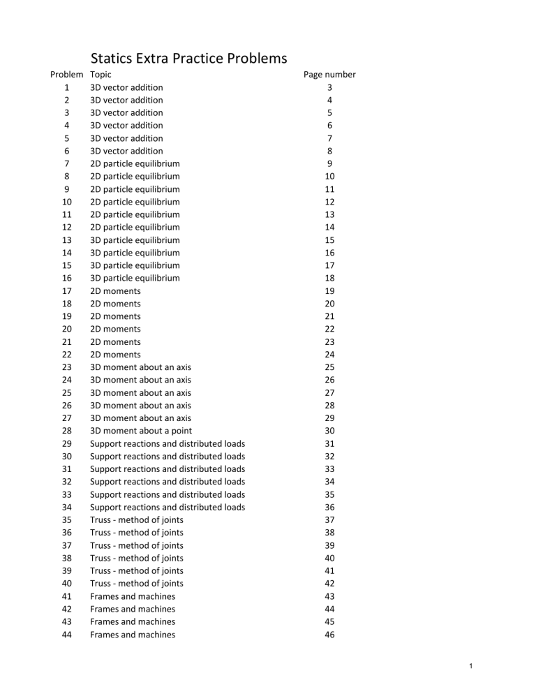 Statics Extra Practice Problems: 3D Vectors, Equilibrium, Moments