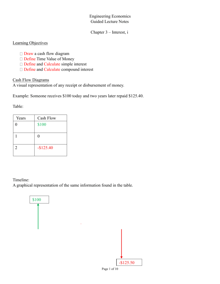 Engineering Economics: Interest, Cash Flow, and Time Value