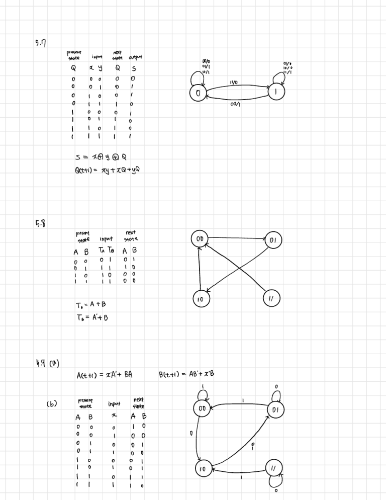 Sequential Logic Circuits: State Tables & Diagrams