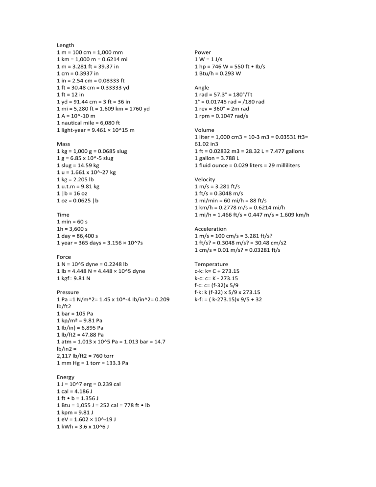 Physics Unit Conversion Chart: Length, Mass, Time, Energy