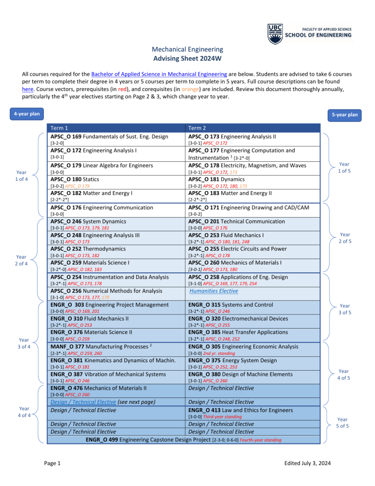 Mechanical Engineering Advising Sheet 2024W