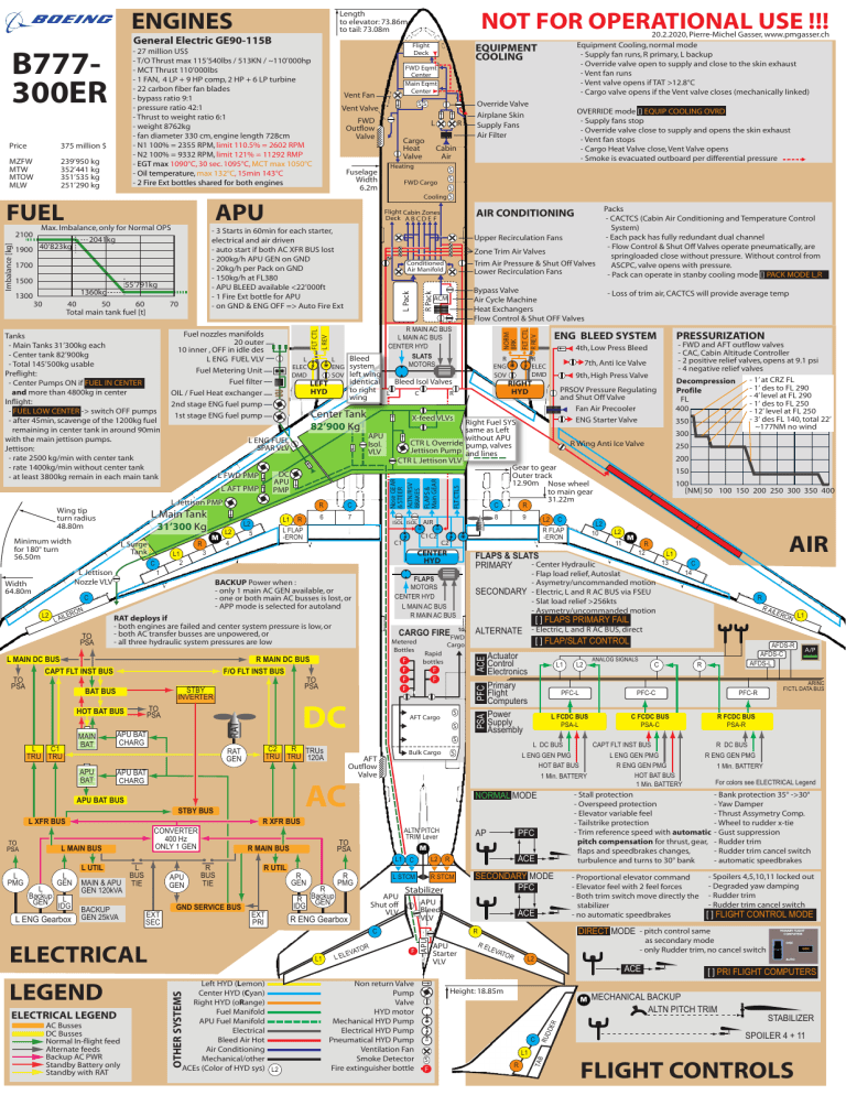 B777-300ER Aircraft Systems Diagram: Fuel, Electrical, Flight Controls