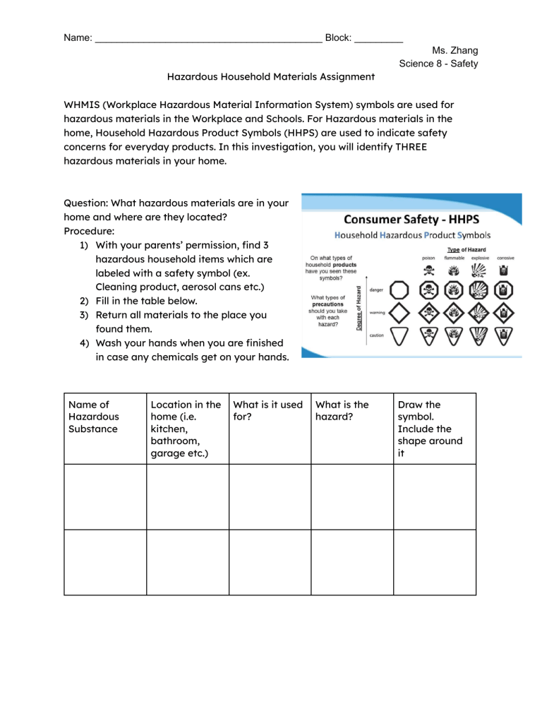 Science 8: Hazardous Household Materials Safety Assignment (WHMIS/HHPS)