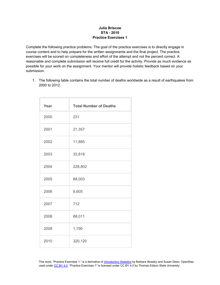 Statistics Practice Exercises 1: Data Analysis & Visualization