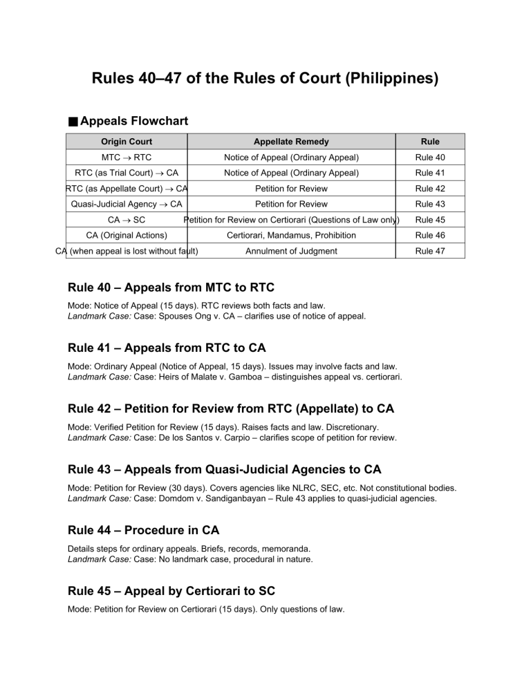 Philippines Rules of Court: Appeals Flowchart & Rules 40-47 Explained