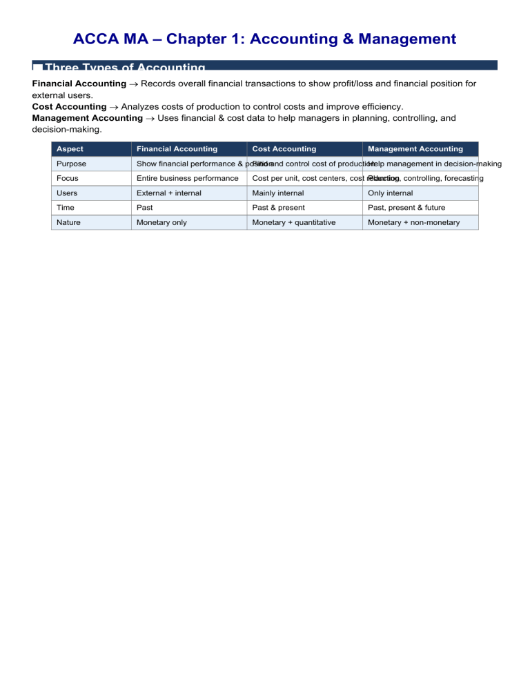 ACCA MA Chapter 1: Accounting & Management Study Guide