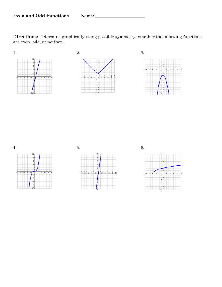 Even and Odd Functions Worksheet: Graphical & Algebraic Analysis