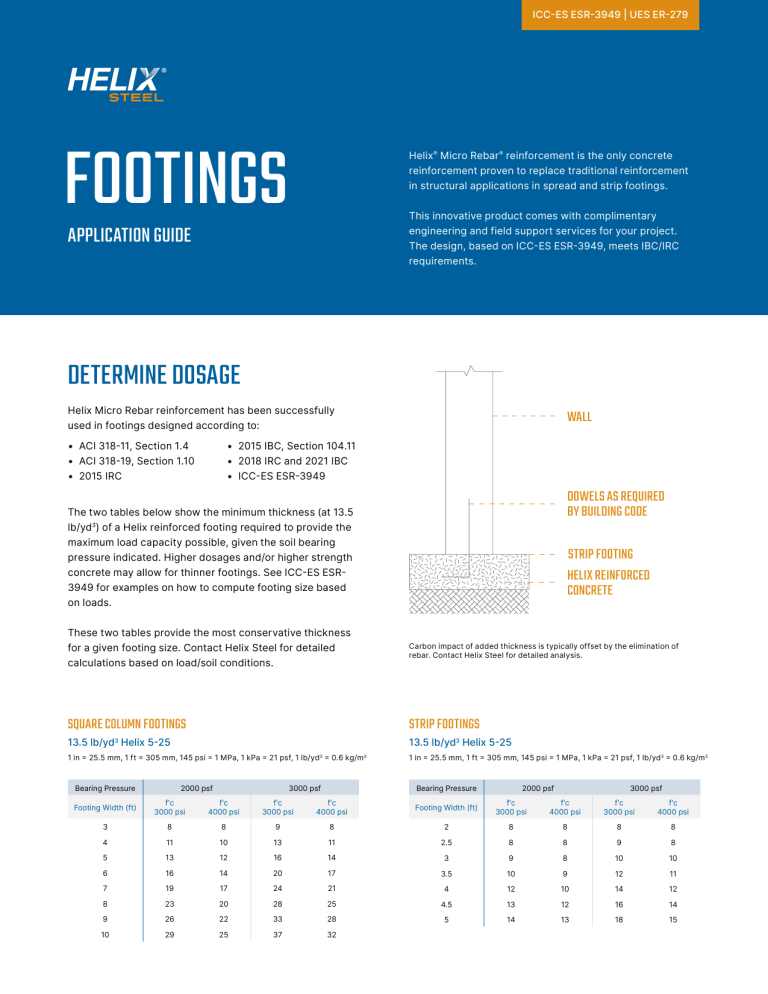 Helix Micro Rebar Footing Design Guide | ESR-3949