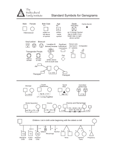 Genogram Legend: Family Relationship Symbols Guide
