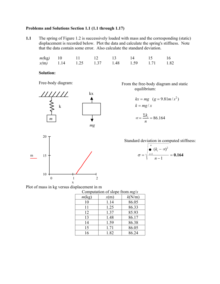 Mechanical Vibrations: Problems & Solutions for Undamped Systems