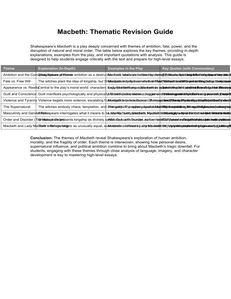 Macbeth Thematic Revision Guide: Ambition, Fate, Power & Morality