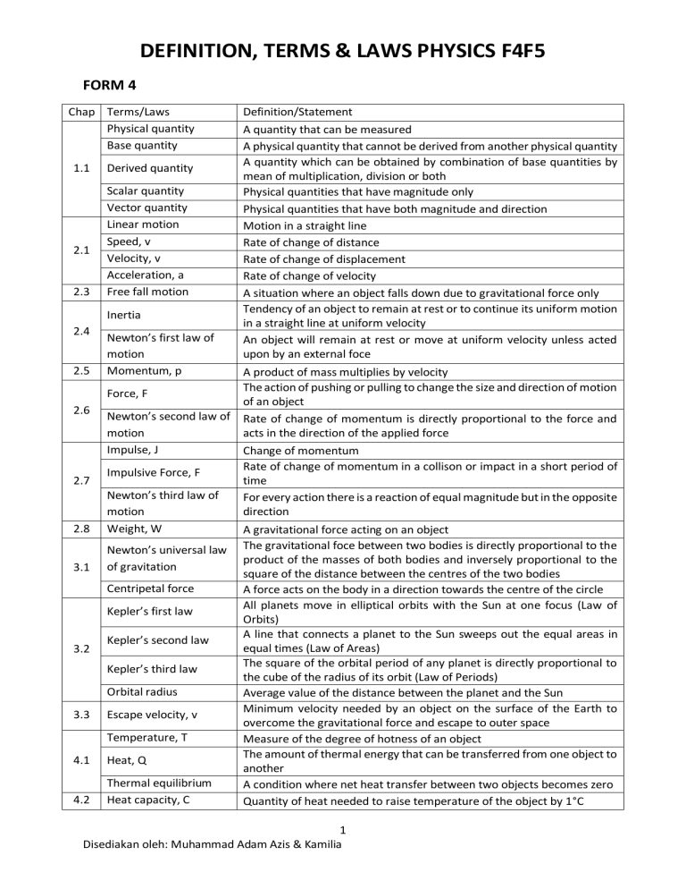 Physics Terms & Laws: Form 4 & 5 Definitions