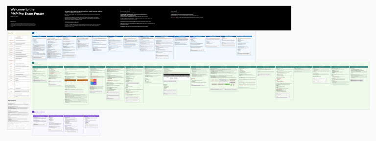 PMP Pre-Exam Poster: Study Guide & Tips for Project Management Exam