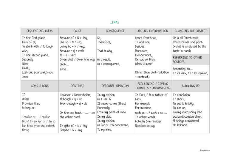 Linking Words & Phrases: Connectors for Academic Writing