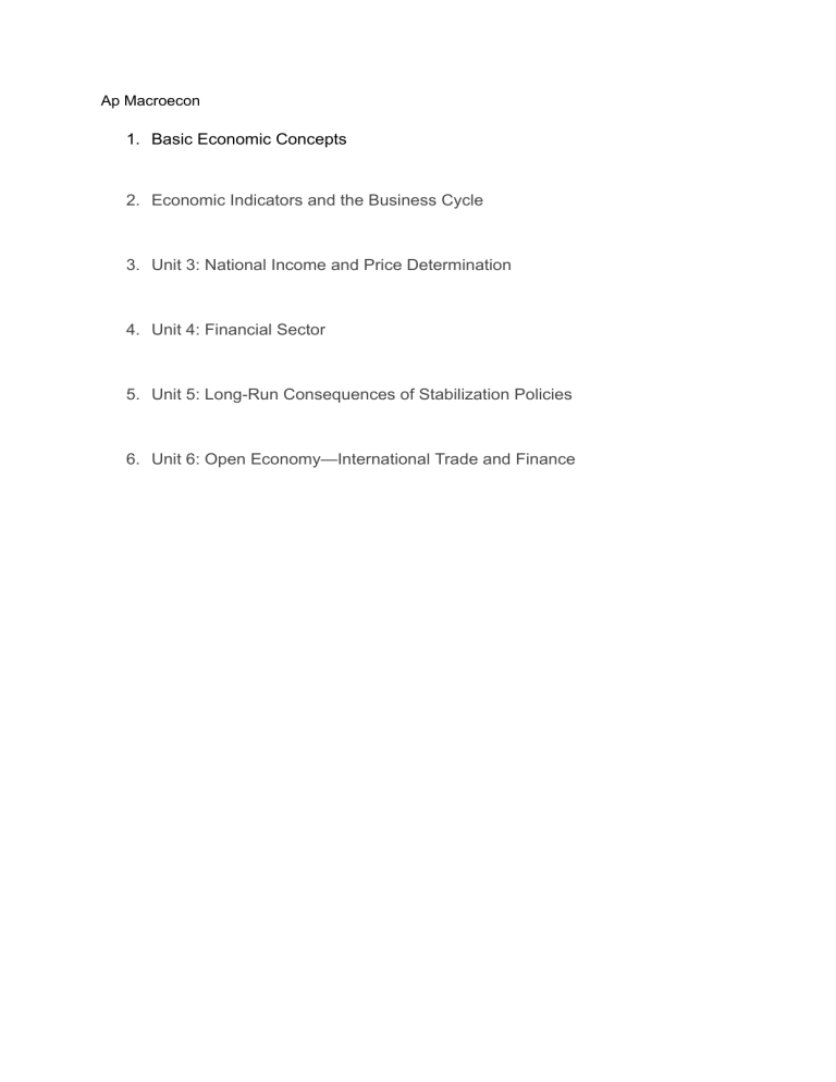 AP Macroeconomics Course Outline: Units & Topics