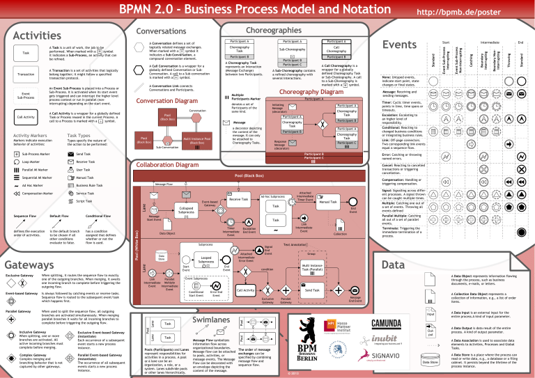 BPMN 2.0 Reference Guide: Business Process Model Notation