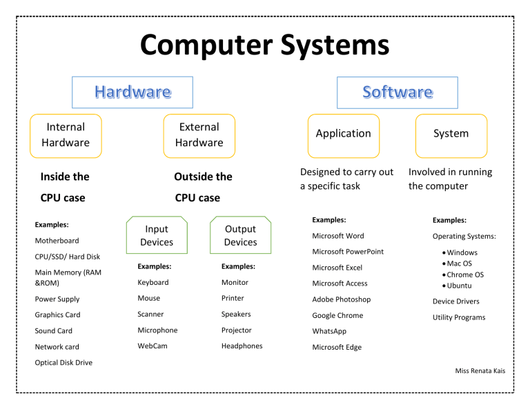 Computer Systems: Hardware & Software Classification with Examples