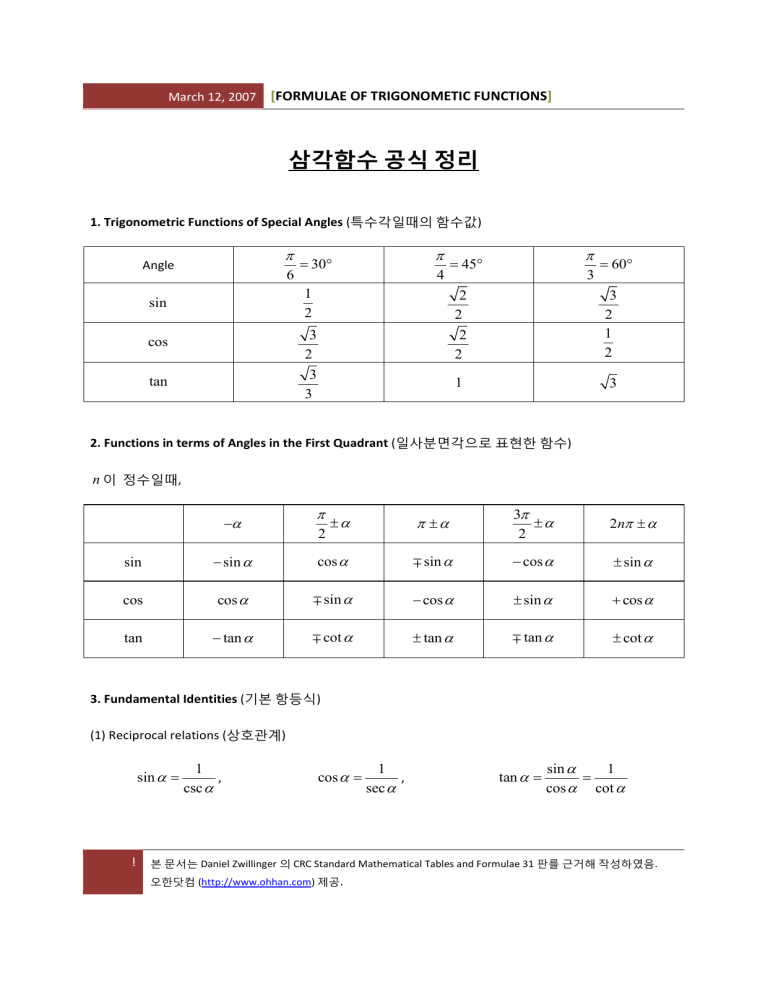 Trigonometric Functions Formulae: Special Angles, Identities, Sums