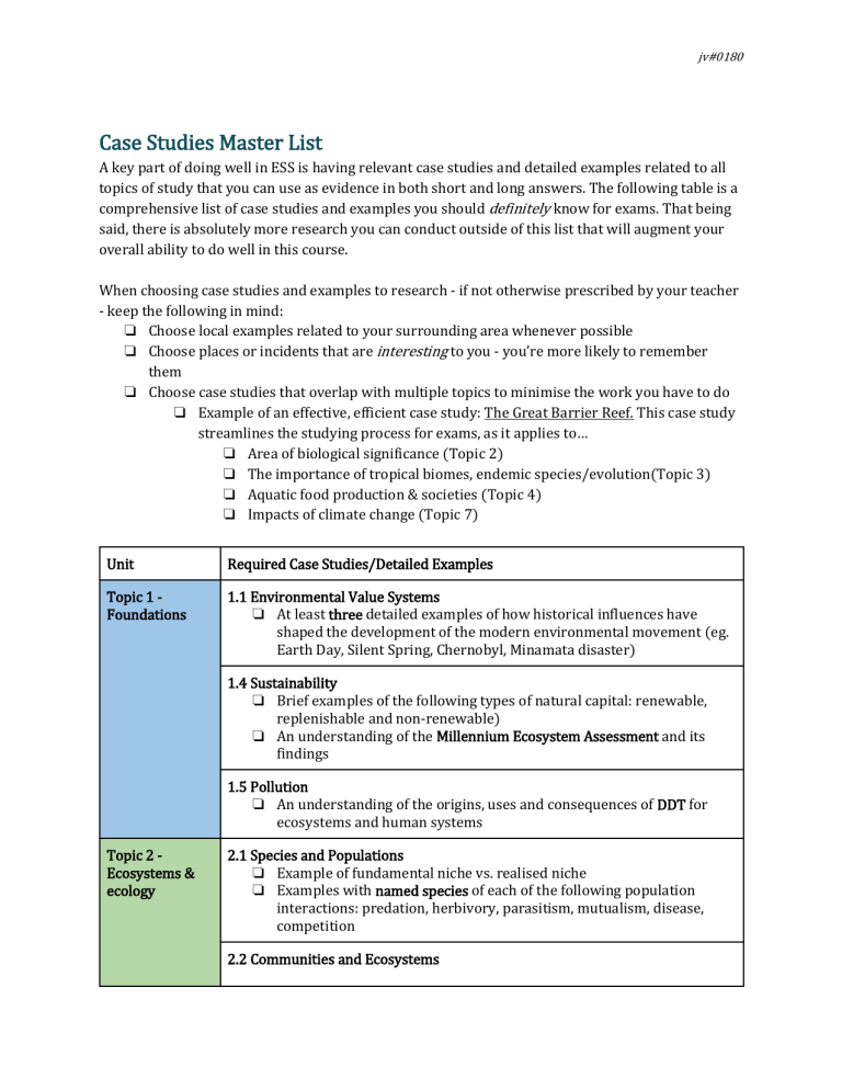 ESS Case Studies Master List for Exam Preparation