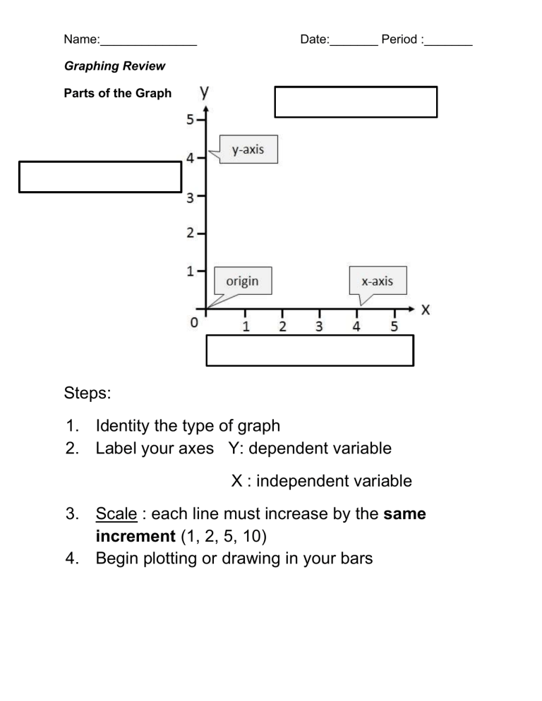 Graphing Review: Parts of a Graph & Steps for Plotting