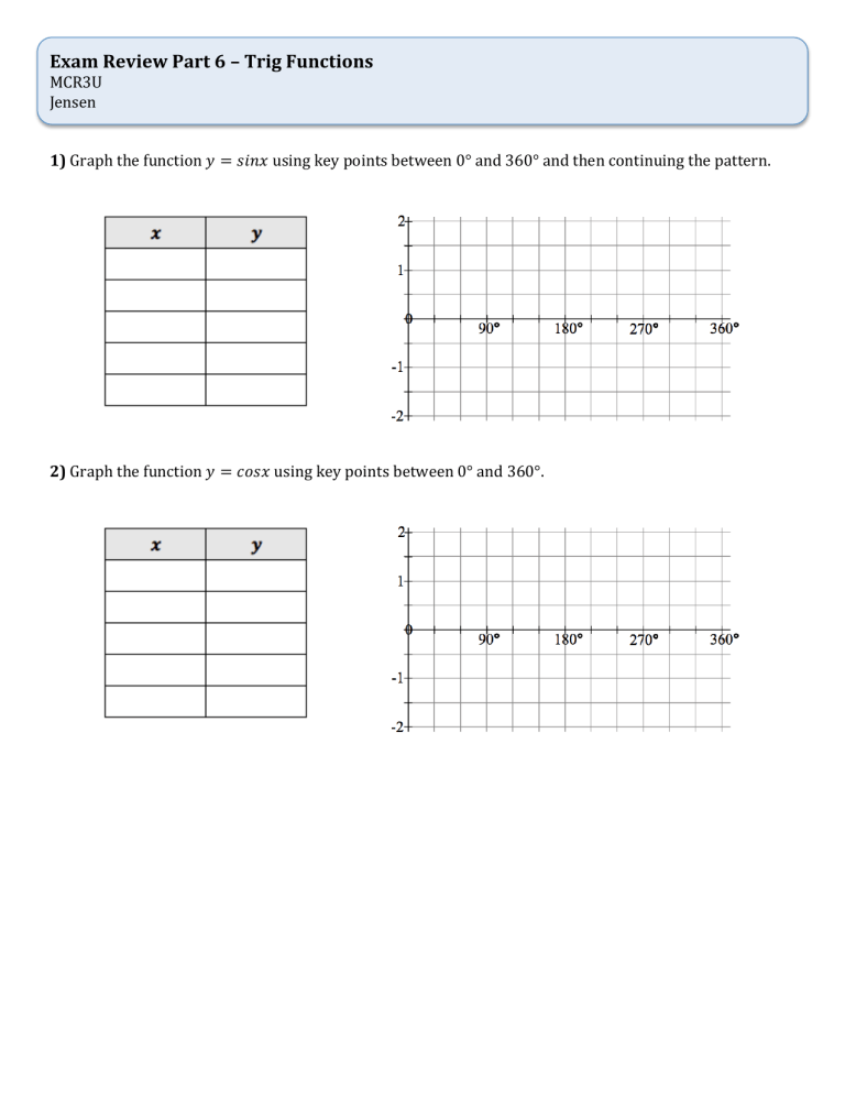 Trig Functions Exam Review Part 6: Graphing Sine & Cosine (MCR3U)