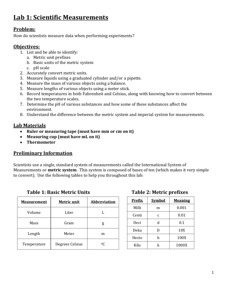 Scientific Measurements Lab: Metric System, Conversions & pH