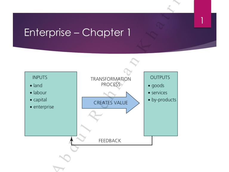 Enterprise – Chapter 1: Business Activity, Entrepreneurship & Economics