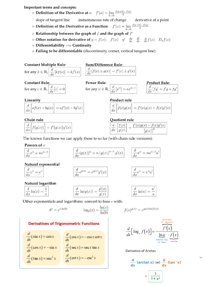 Calculus Notes: Curve Sketching & Differentiation Rules